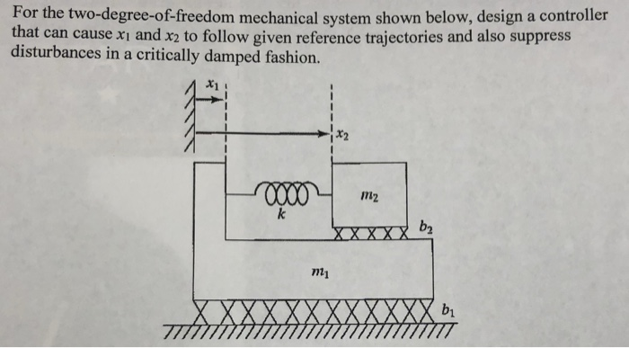For the two-degree-of-freedom mechanical system shown | Chegg.com