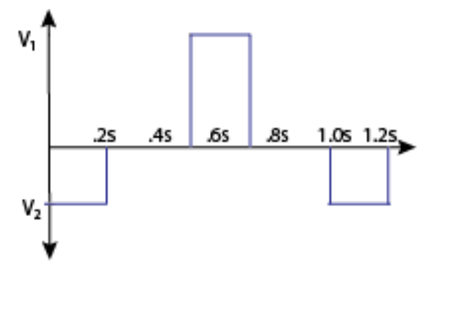 Solved A Linear Variable Differential Transformer Lvdt Can
