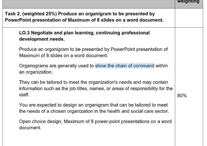 Solved weighting Task 2. (weighted 25%) Produce an | Chegg.com