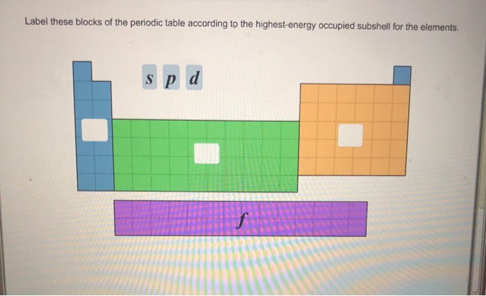 Solved macmilan learning Identify the neutral element | Chegg.com