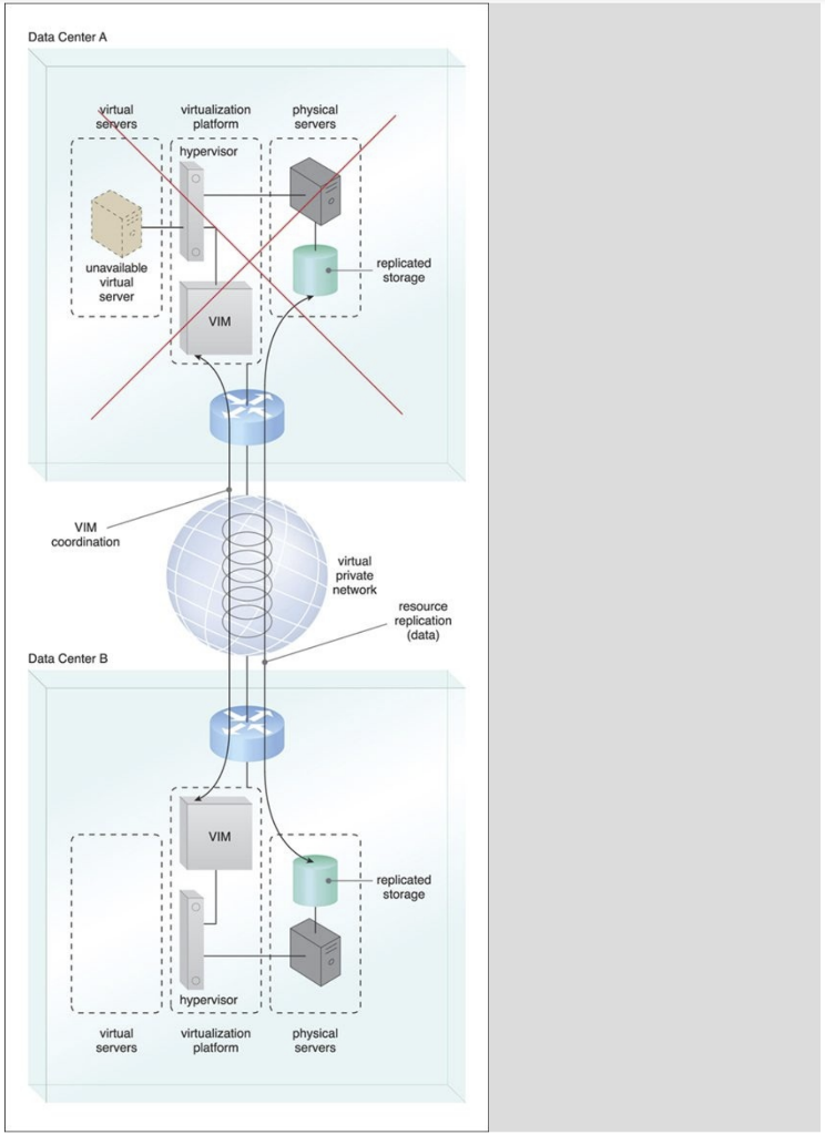 Solved Read the case study and Explain the | Chegg.com