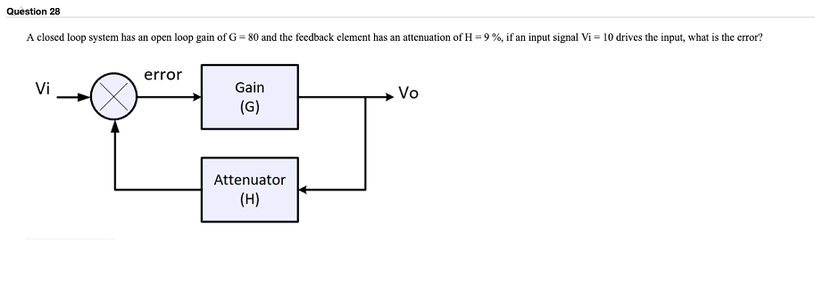 Solved Question 28 A closed loop system has an open loop | Chegg.com