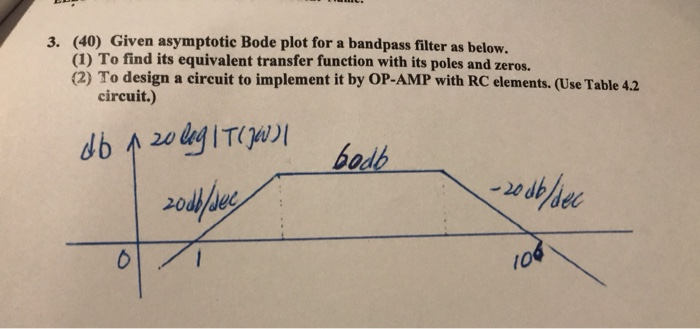 Solved 3. (40) Given asymptotic Bode plot for a bandpass | Chegg.com
