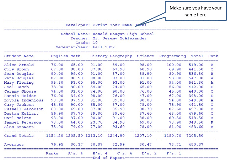 Solved A high school teacher maintains all test scores of | Chegg.com