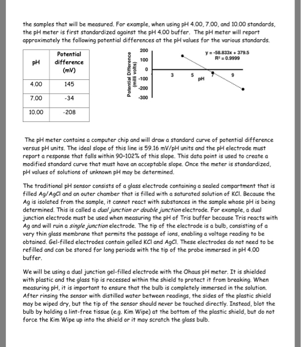 Solved Laboratory Exercise 2: Introduction to pH and Buffers | Chegg.com