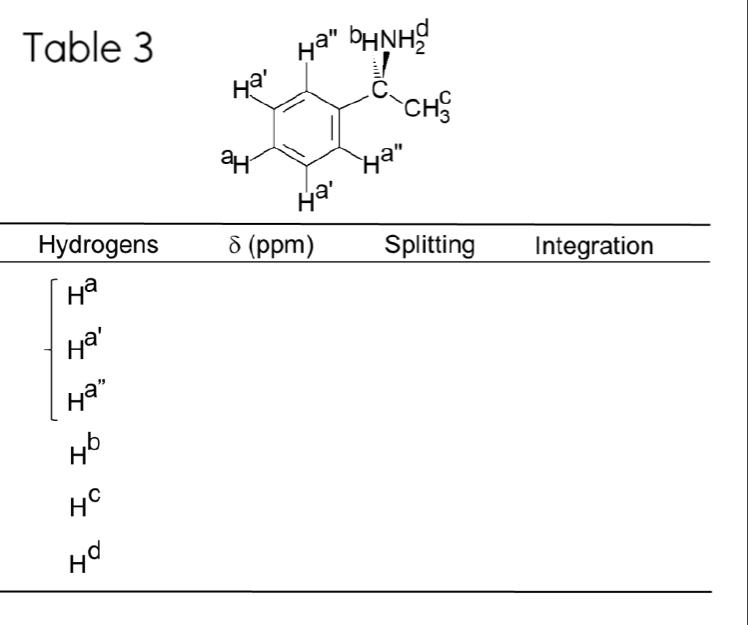 Solved Complete Table 3 using information from Table 1 and | Chegg.com
