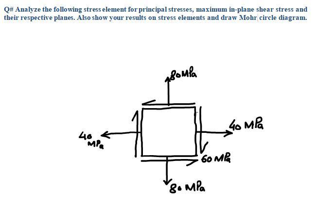 Solved Q# Analyze the following stress element for principal | Chegg.com