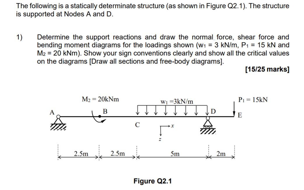 Solved The following is a statically determinate structure | Chegg.com