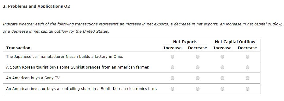 Solved 2. Problems and Applications Q2 Indicate whether each | Chegg.com