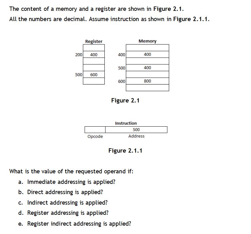 Solved The content of a memory and a register are shown in | Chegg.com