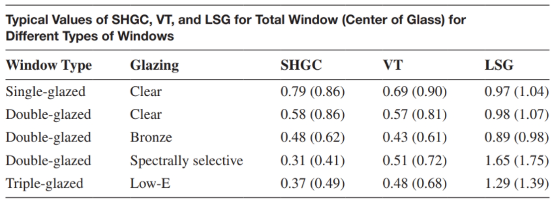 Solved For the five windows given (as shown below), which | Chegg.com