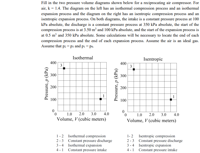 Solved Fill in the two pressure volume diagrams shown below | Chegg.com