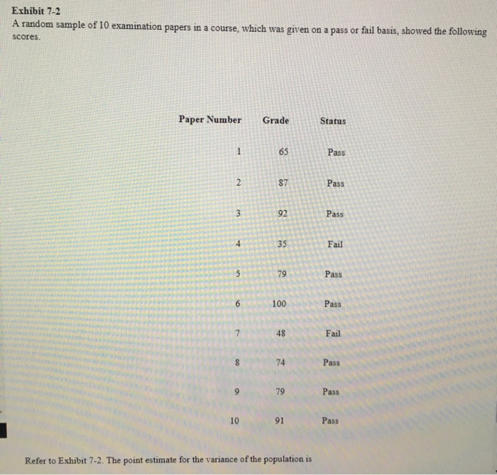 Solved Exhibit 7-2 A random sample of 10 examination papers | Chegg.com