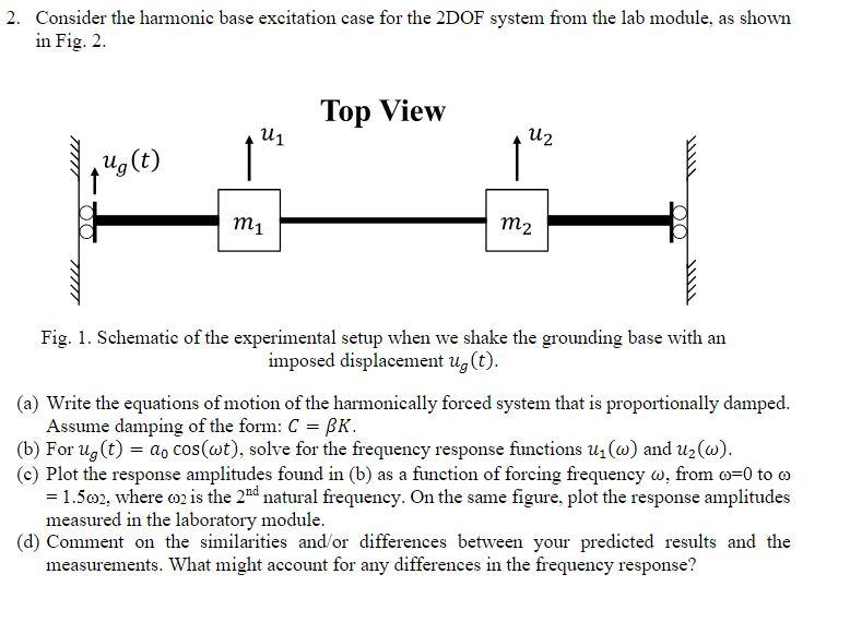 Solved Consider the harmonic base excitation case for the | Chegg.com