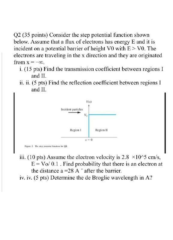 Solved Q2 (35 points) Consider the step potential function | Chegg.com