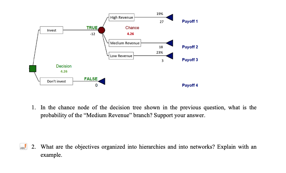 1. In the chance node of the decision tree shown in | Chegg.com