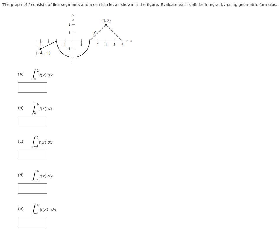 Solved The graph of f consists of line segments and a | Chegg.com