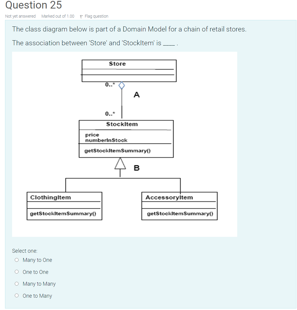 Marketing Domain Model Class Diagram Domain Class Model Diag
