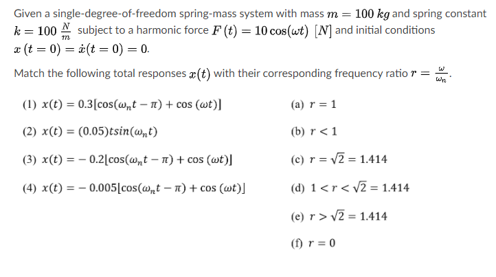 Solved 12 Given a single-degree-of-freedom spring-mass | Chegg.com