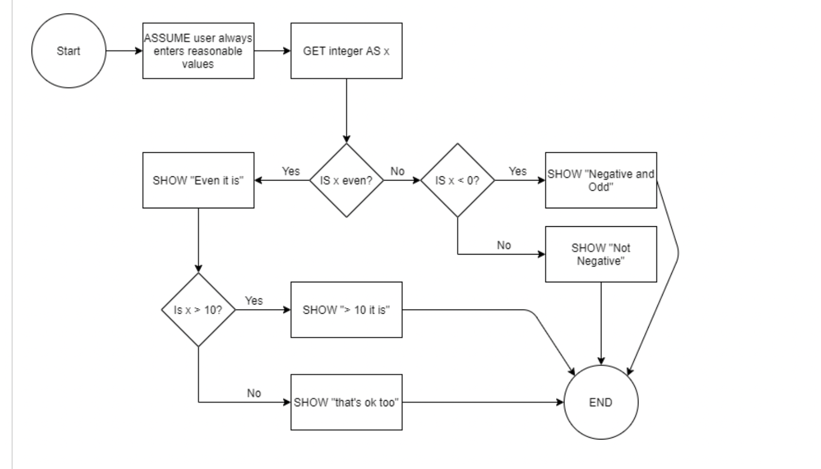 Solved State values of x that need to be used to create a | Chegg.com