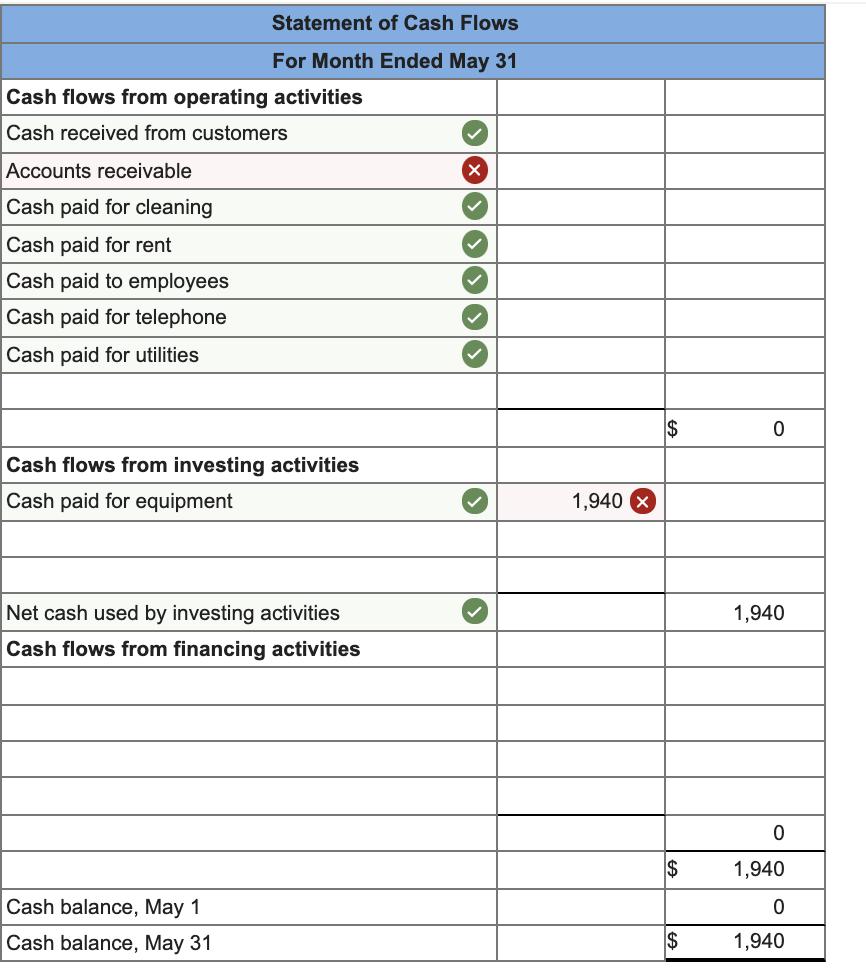 Solved Gabi Gram started The Gram Company, a new business | Chegg.com