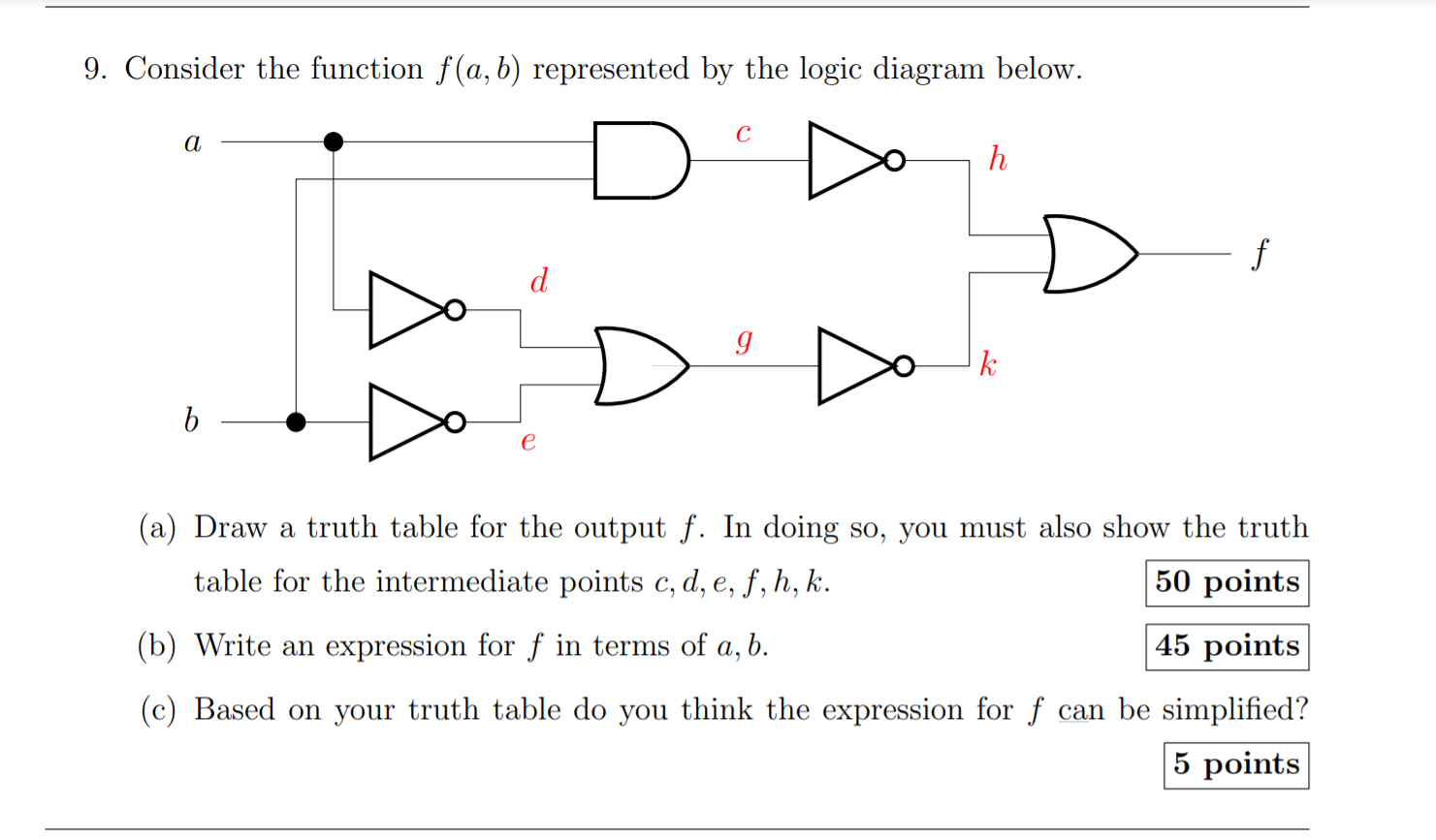 Solved 9. Consider the function f(a,b) represented by the | Chegg.com