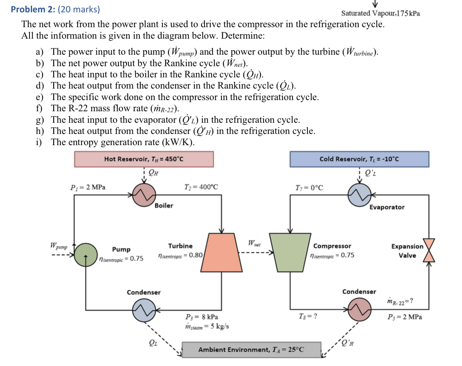 Solved The net work from the power plant is ﻿used to ﻿drive | Chegg.com