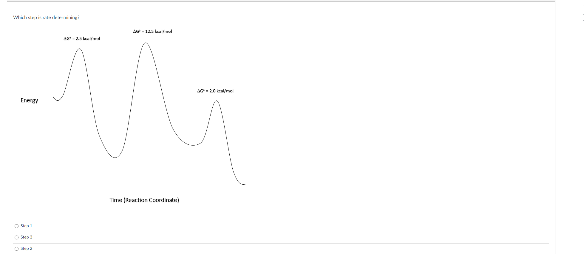 Solved Which Step Is Rate Determining