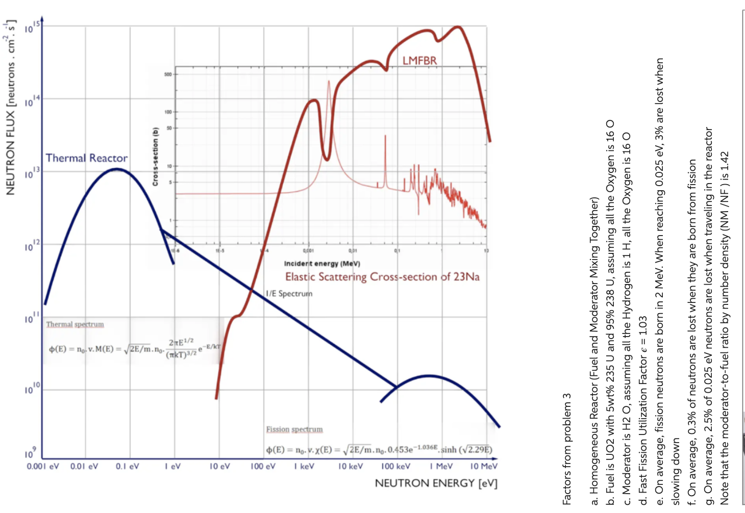 Solved if we have a fast reactor, such as LMFBR, an example | Chegg.com