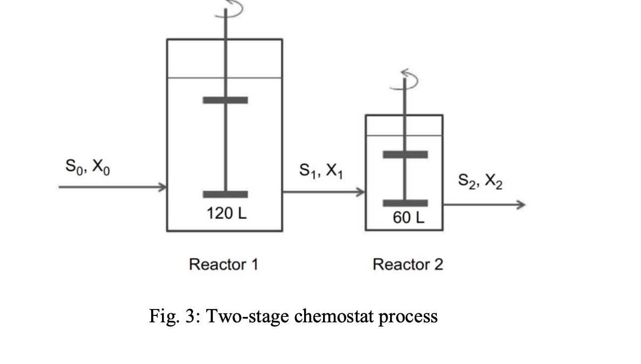 Solved Two chemostats are connected in a series. The | Chegg.com