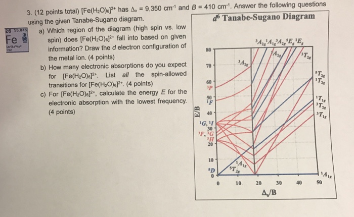 Solved 3. (12 points total) [Fe(H2O)W" has Δ。 9,350 cm" and | Chegg.com