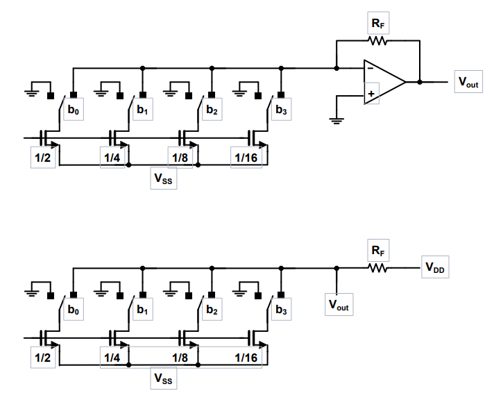 Solved Answer the following DACs. (a) The resistance values | Chegg.com