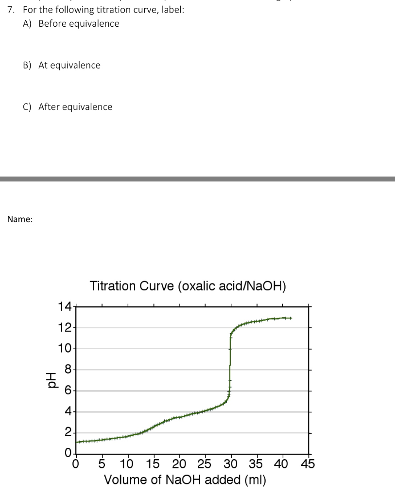 Solved 7. For the following titration curve, label: A) | Chegg.com