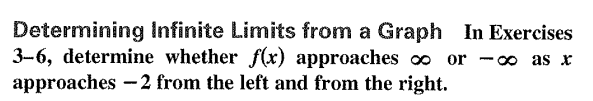Solved Determining Inf̂inite Limits from a Graph In | Chegg.com