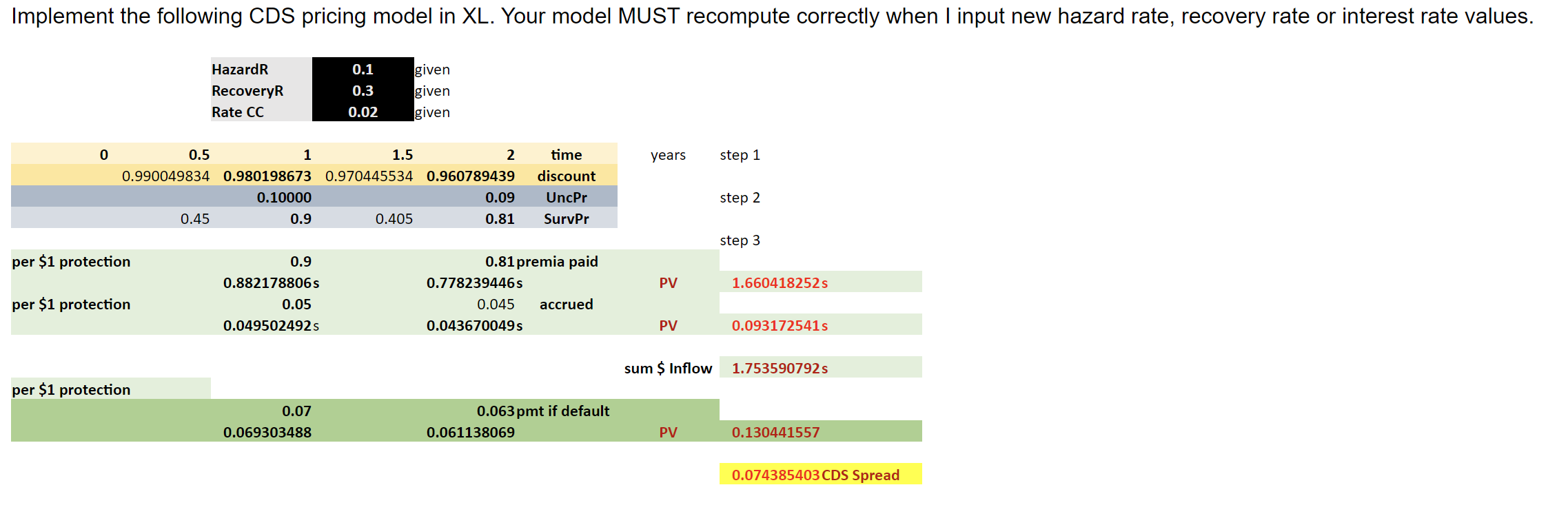 Implement the following CDS pricing model in XL. Your | Chegg.com