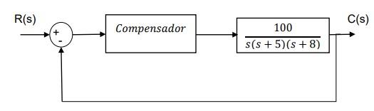 Solved For the system below, design a PD compensator so that | Chegg.com