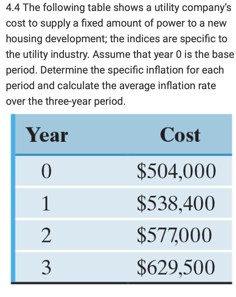 Solved 4.4 The following table shows a utility company's | Chegg.com
