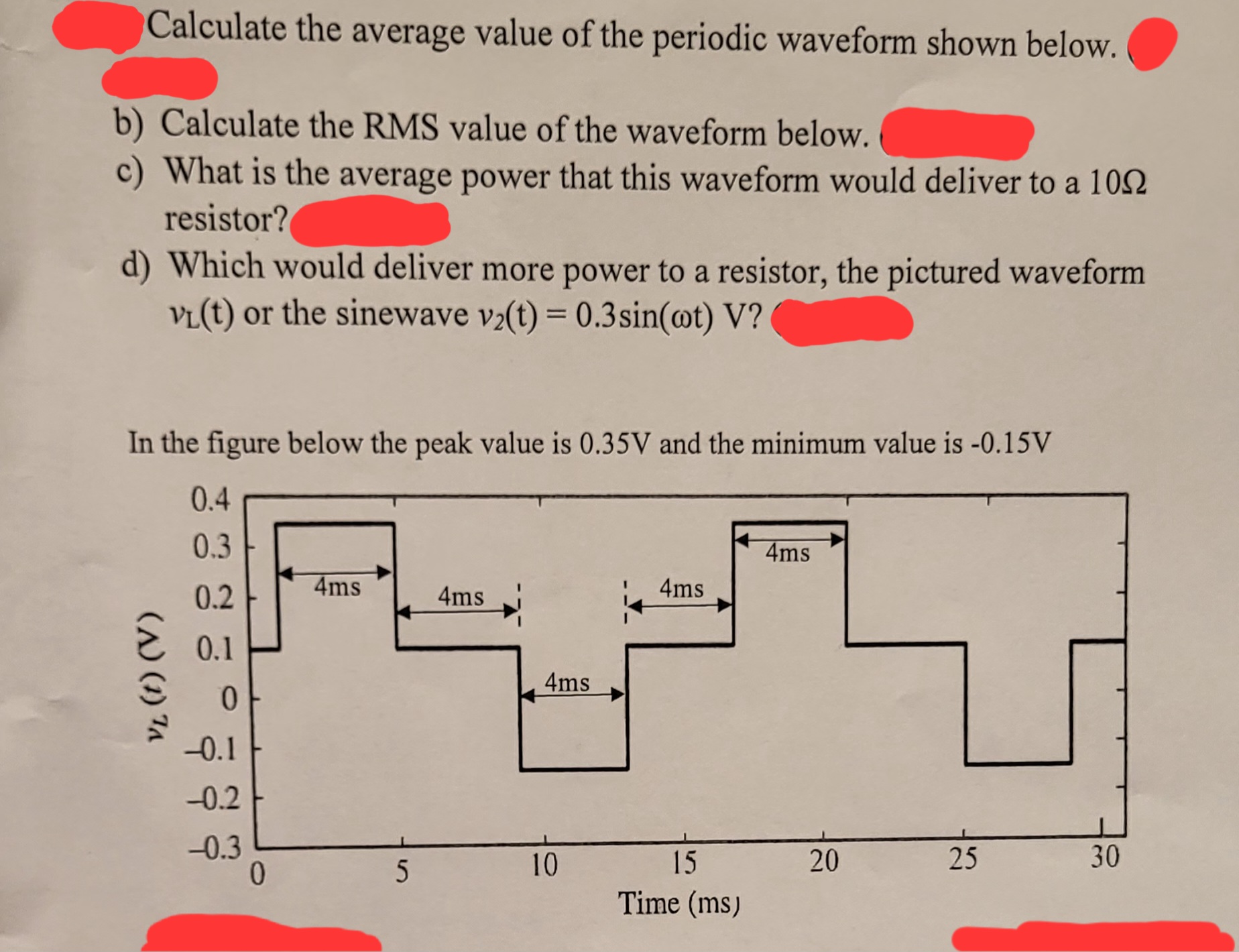 Solved Step by step pleaseCalculate the average value of the | Chegg.com