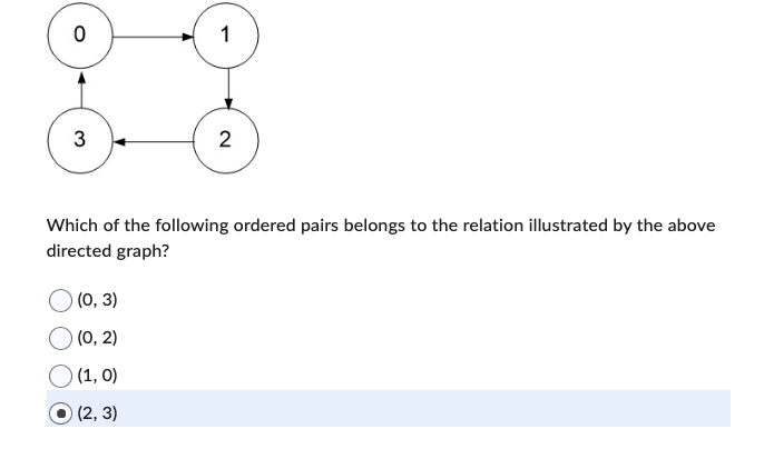 Solved Which of the following ordered pairs belongs to the | Chegg.com