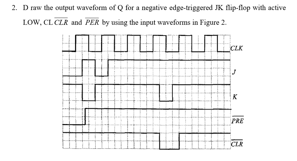 Solved 2. Draw the output waveform of Q for a negative | Chegg.com