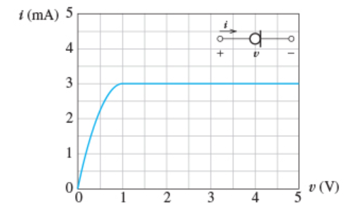 Consider the circuit shown in (Figure 1). The device | Chegg.com
