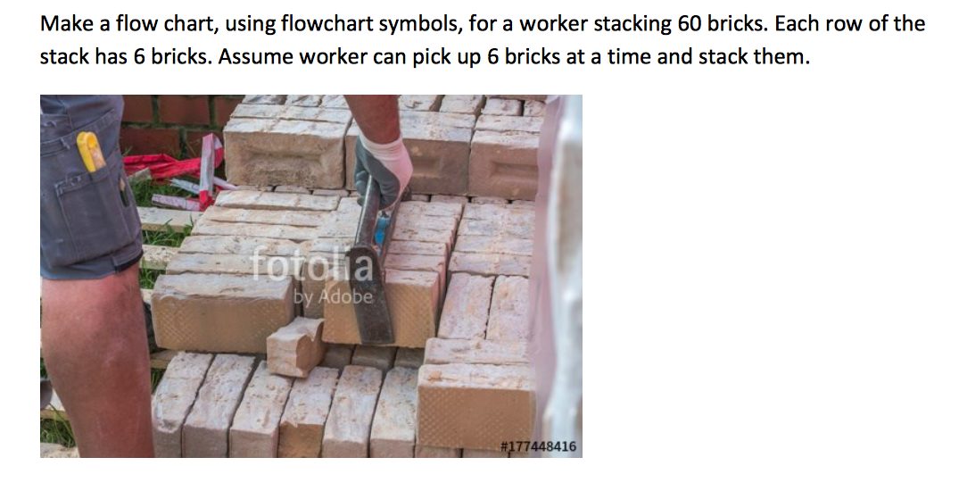 Solved Make a flow chart, using flowchart symbols, for a | Chegg.com