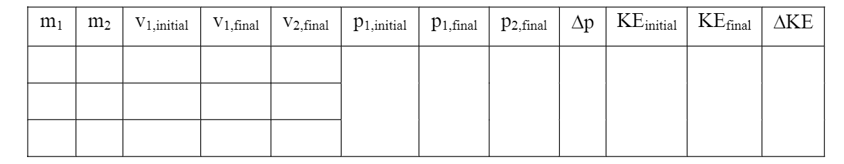 Solved physics lab 1-d elastic collision. How can I combine | Chegg.com