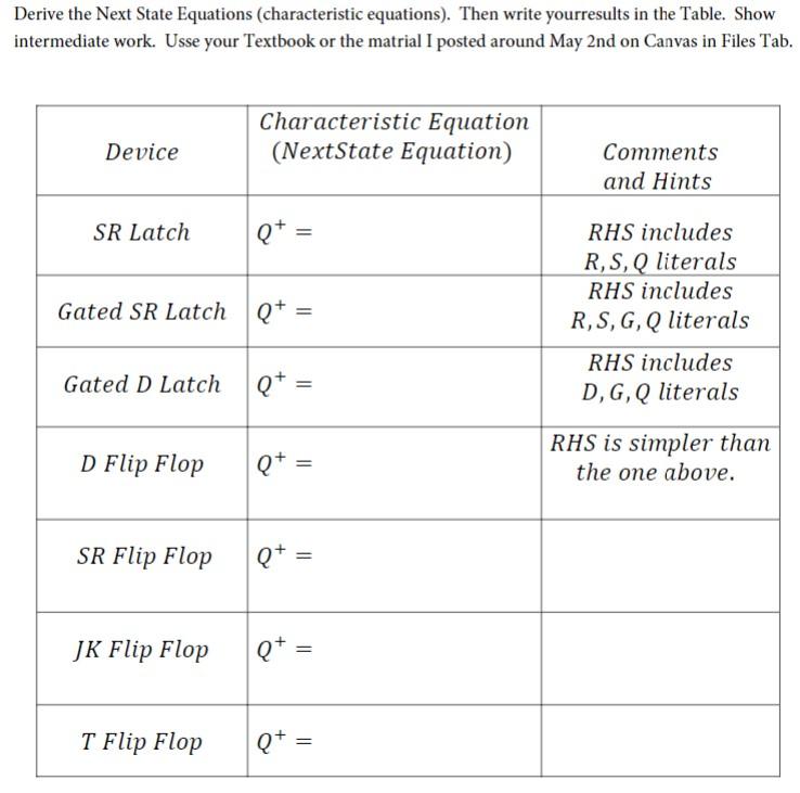 Solved Derive the Next State Equations (characteristic | Chegg.com