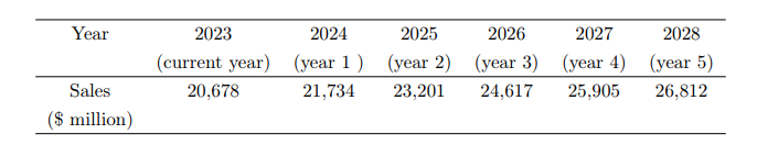 Waste Management (stock ticker: WM)’s stock price is | Chegg.com