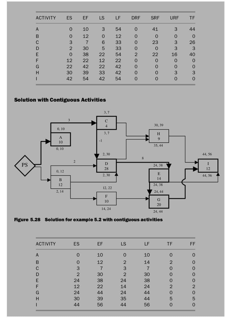 ACTIVITY ES EF LS LF DRF SRF URF TF А 0 10 3 41 3 44 | Chegg.com