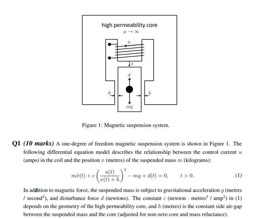 high permeability core → 00 u 2 d h h mg Figure 1: | Chegg.com