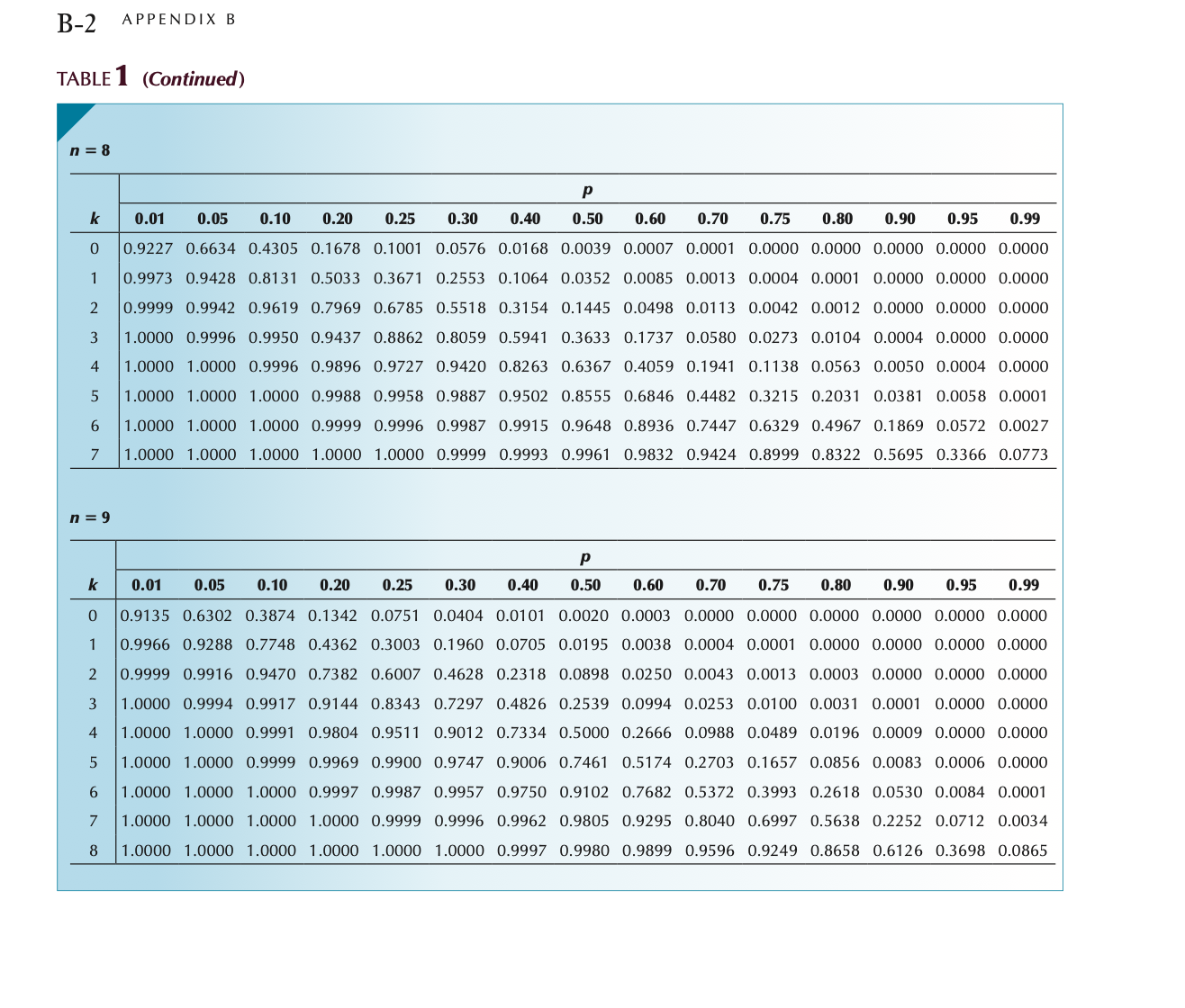 Solved You may need to use the appropriate appendix table to | Chegg.com