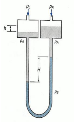 Solved For the gauge shown below, 1. Express the pressure | Chegg.com