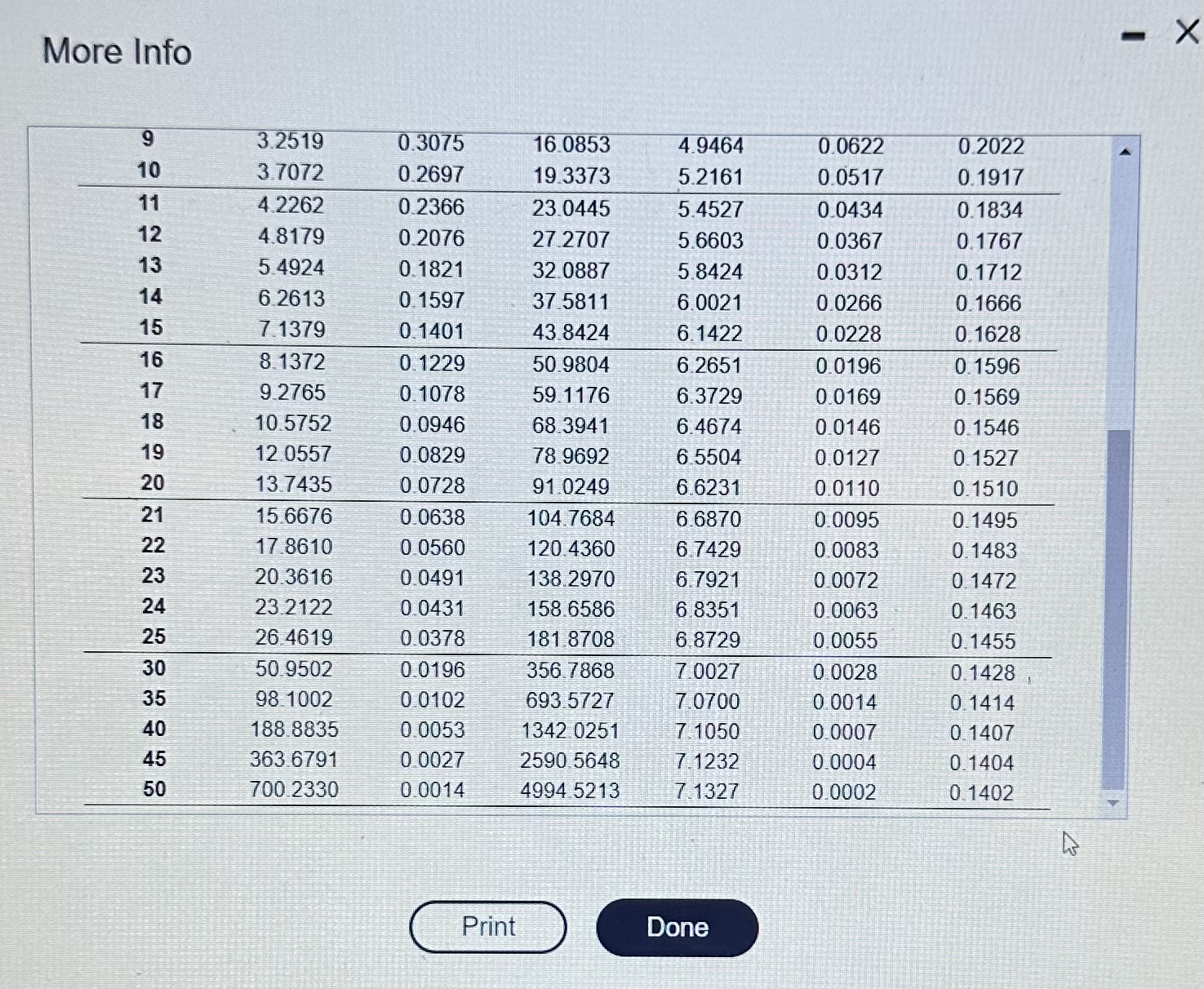 Solved More Info\begin{tabular}{|c|c|c|c|c|} \hline | Chegg.com